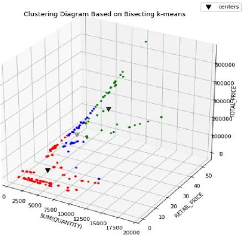 figure 4 from drug audit based on bisecting k means clustering algorithm semantic scholar