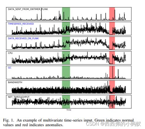 multivariate time series anomaly detection viagraph attention network multivariate time series