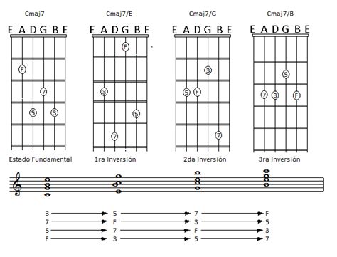 Teoría musical aplicada DROPS aplicados a la guitarra DROP 4 en