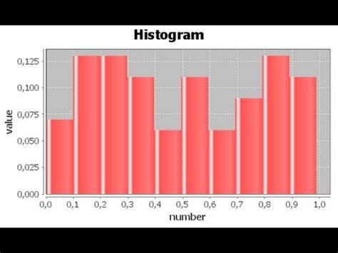 Java Prog 66 How To Add A Jfreechart Bar Chart To A Panel In Netbeans