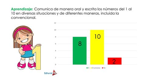 Tablas Y Gr Ficas Por Campo De Formaci N Y Aprendizajes Esperados