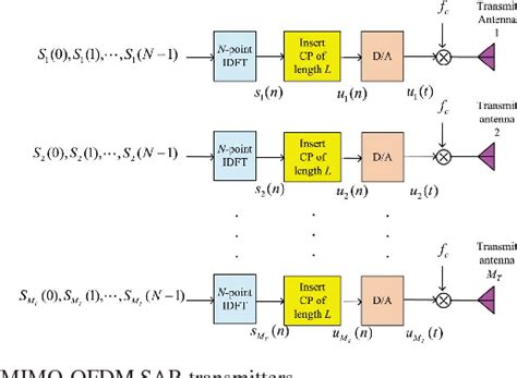 [pdf] irci free mimo ofdm sar using circularly shifted zadoff chu sequences semantic scholar