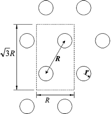 figure 1 from kinetic monte carlo simulations of rod eutectics and the surface roughening