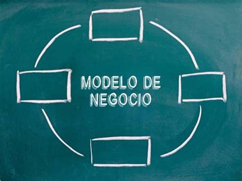 Modelo de negocio Definición y ejemplos que te inspirarán em 2024
