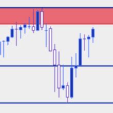 Japanese Yen Technical Forecast USD JPY EUR JPY GBP JPY Forex Factory
