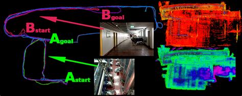 maplab a visual inertial mapping framework [37] is used to obtain download scientific diagram