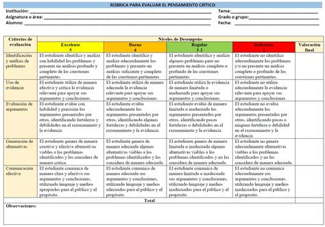 Rúbrica para evaluar el pensamiento crítico