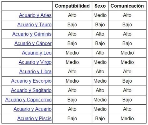 The Spanish Language Table Shows Different Languages And Their