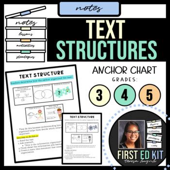 Text Structures Anchor Chart By First Ed Kit Teachers Pay Teachers