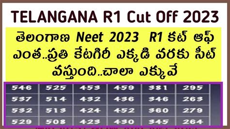 Neet Ug Telangana Medical Colleges Round One Cut Off Analysis