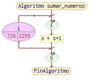 Realizar Un Diagrama De Flujo Para Sumar Los N Meros Comprendidos Entre