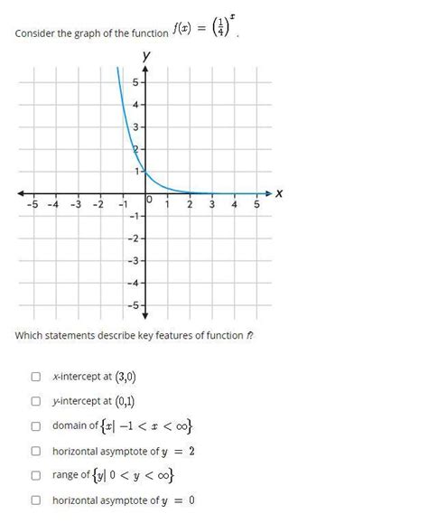 which statements describe key features of function f