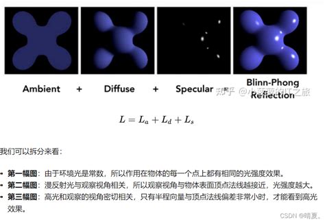 blinn phong光照模型解析及其实现 csdn博客