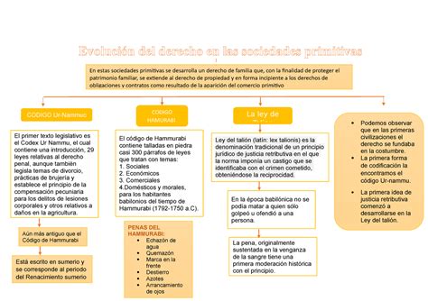 Cuáles son las leyes primitivas