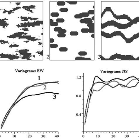 pdf geostatistic in reservoir characterization from estimation to simulation methods
