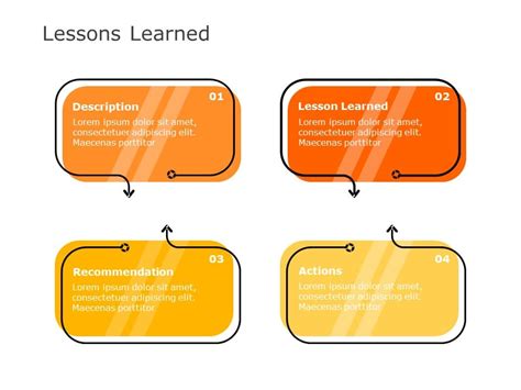 Lessons Learned Lessons Learned Templates Slideuplift