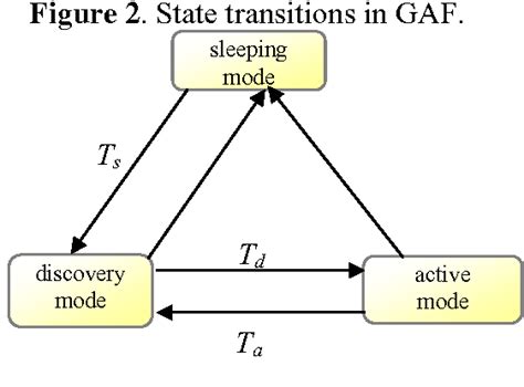 figure 2 from an energy efficient secure routing and key management scheme for mobile sinks in