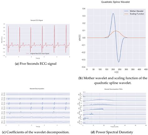 applied sciences free full text human assisted vs deep learning feature extraction an