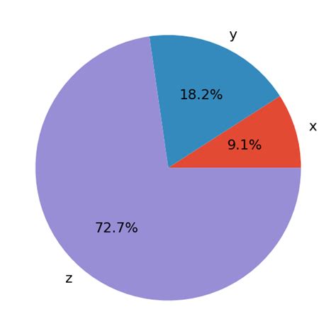 python statistics fundamentals how to describe your data laptrinhx