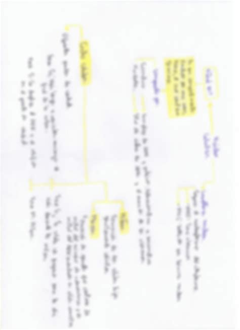 Solution Mapas Conceptuales De Ross Studypool