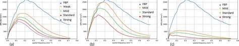 noise power spectrum properties of deep learning based reconstruction and iterative