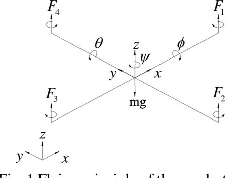 figure 1 from quadrotor uav trajectory tracking based on iterative self learning control