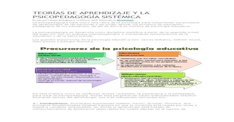 Teorías de Aprendizaje y La Psicopedagogía Sistémica PDF Document
