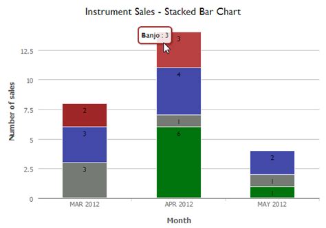 Select A Chart Type Quickbase Help