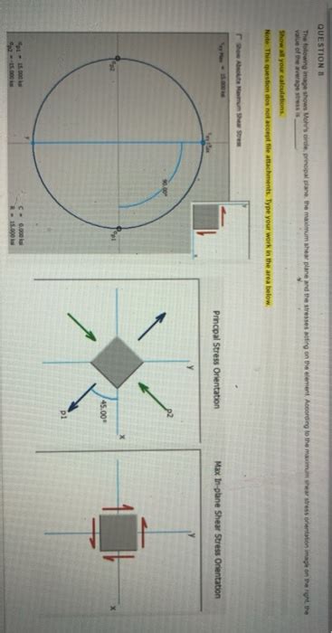 Solved Questions The Following Image Shows Mohrs Circle Chegg