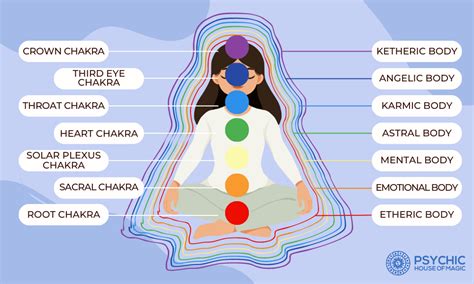 Chakra Vs Aura The Difference Between Chakras And Auras