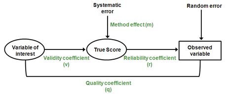 difference between systematic error and random error difference between