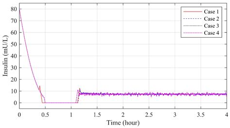 applied sciences free full text data driven robust control using reinforcement learning