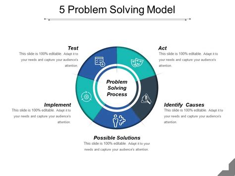 Problem Solving Ppdac Diagram Powerpoint Template Slidemodel Zohal