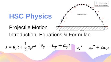 Projectile Motion Equations Range