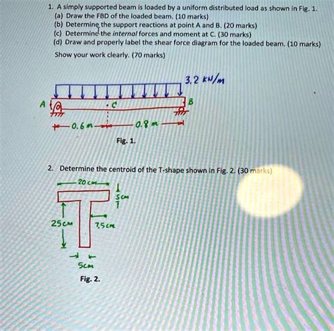 SOLVED A Simply Supported Beam Is Loaded By Uniform Distributed Load