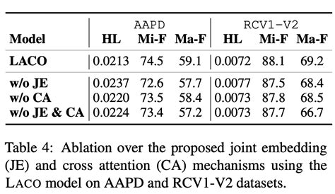enhancing label correlation feedback in multi label text classification via multi task learning