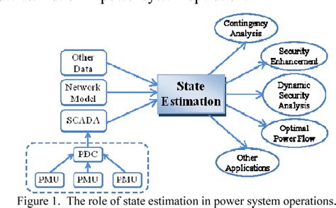 figure 1 from an algorithm for improving the power system state estimation using pmu