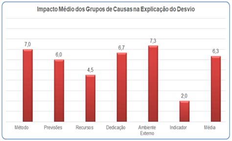 Você Sabe o que é o Diagrama de Ishikawa Academia Perspectiva