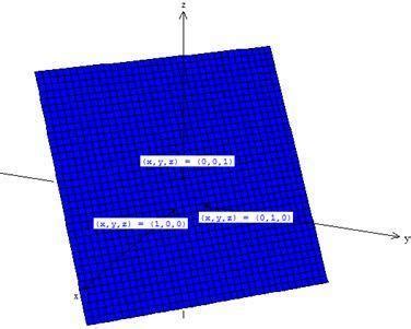 Ecuaci N Del Plano Removed Calculisto Res Menes Y Clases De C Lculo