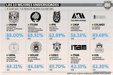Mejores Universidades Mexico Glori Kalindi