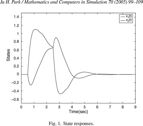 figure 1 from design of robust h∞ filter for a class of neutral systems lmi optimization