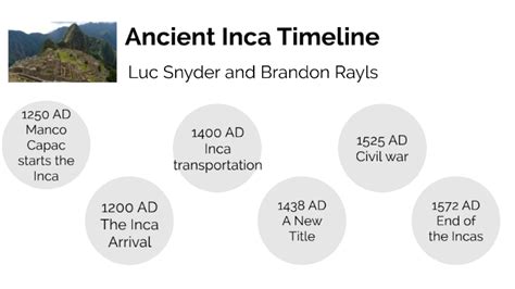 Ancient Inca Timeline By Luc Snyder On Prezi
