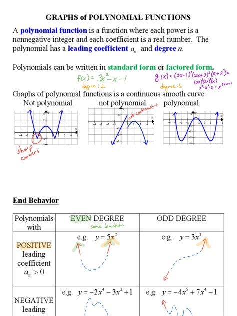 graphs of polynomial functions pdf polynomial zero of a function