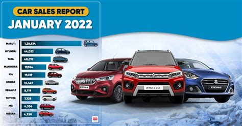 Top Car Brands In January Sales Report
