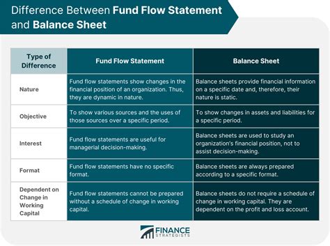 Have A Tips About Difference Between Profit And Loss Statement Balance