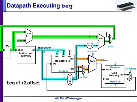 assembly mips branch datapath stack overflow