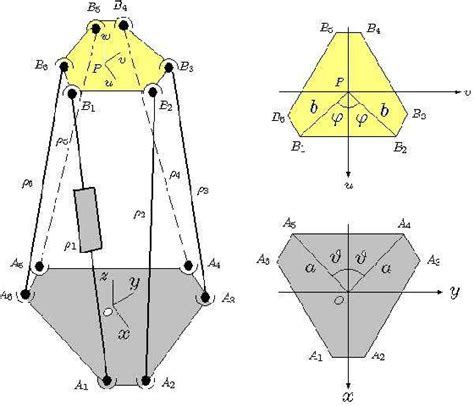 figure 1 from optimal design of parallel manipulators for maximum effective regular workspace