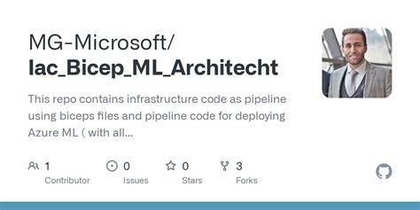 GitHub MG Microsoft Iac Bicep ML Architecht This Repo Contains