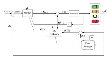 cmfac structure block diagram algorithm 1 pseudocode of the cmfac download scientific diagram
