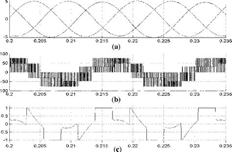 [pdf] the generalized discontinuous pwm scheme for three phase voltage source inverters